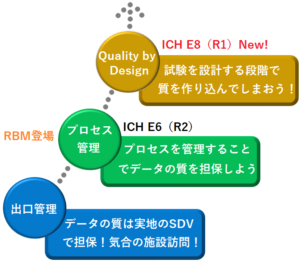 ICHの簡単な概要とE6(R3)・E8（R1）の概要まとめ/第43回ICH即時報告会 ｜ 治験のチカラ