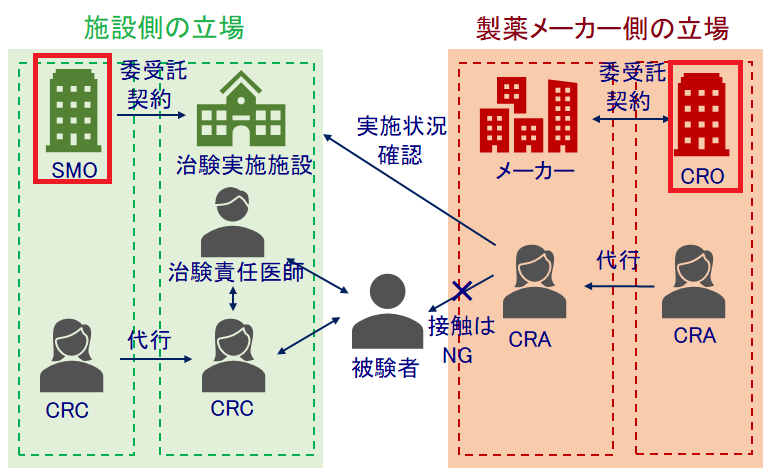 薬剤師からCRAへ転職をしてやっていけるのか？難易度もご紹介！ ｜ 治験のチカラ