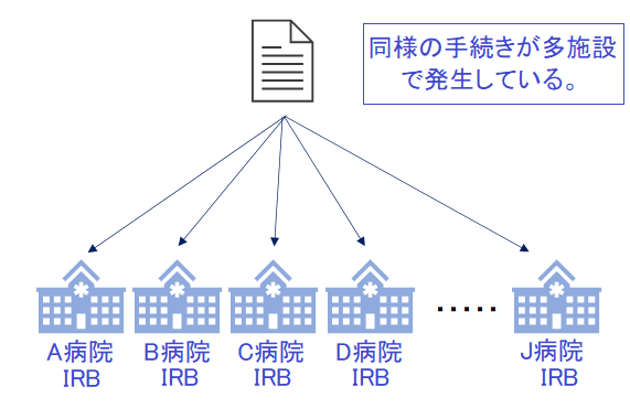 【基礎から解説】医薬品開発の迅速化に貢献するセントラルIRBとは？ ｜ 治験のチカラ
