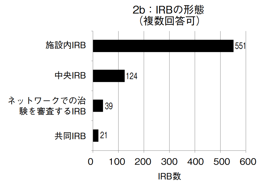 【基礎から解説】医薬品開発の迅速化に貢献するセントラルIRBとは？ ｜ 治験のチカラ